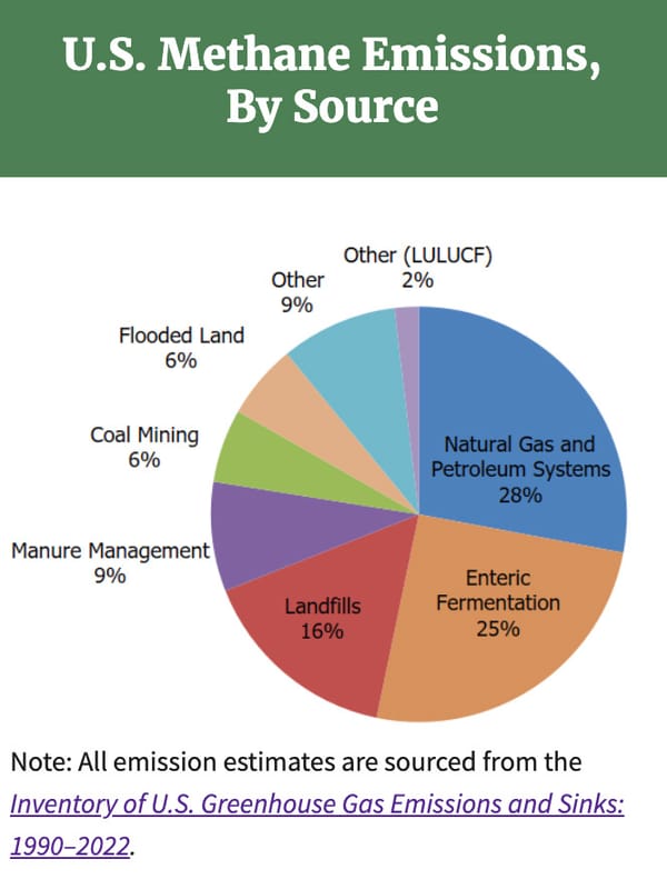Federal funds for methane-cutting digesters in farms could end up ...